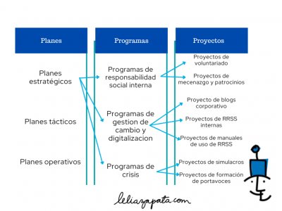 Planes, proyectos y programas - Pon color a tu comunicacion interna